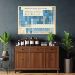 Chronological Periodic Table of the Elements, Vintage Chemistry Poster ...