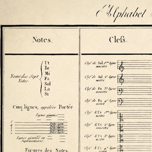 Musical Alphabet Vintage Chart Print, Music Wall Art Decor, Musician ...