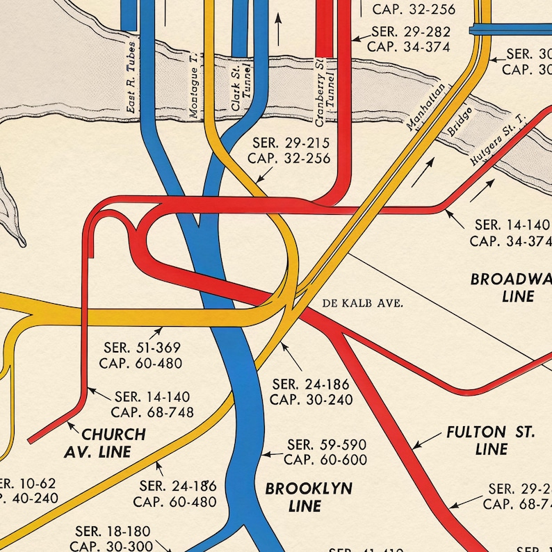 New York City Transit System Chart - Vintage Subway Map Print, Wall Art ...
