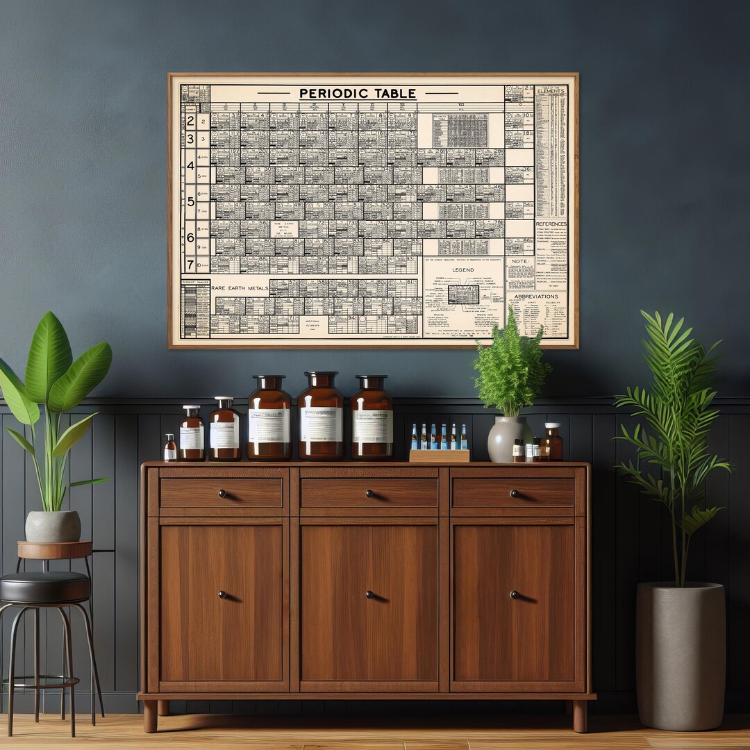 Vintage Periodic Table of the Elements Print, Chemistry Poster, Chemist ...
