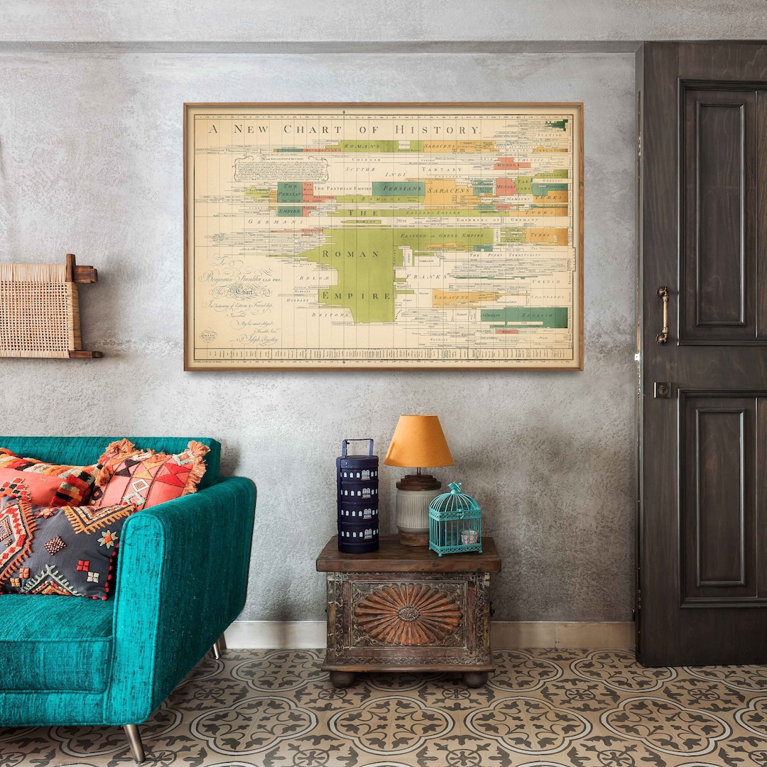 World History Vintage Chart Print, Roman Empire Timeline, Historical ...
