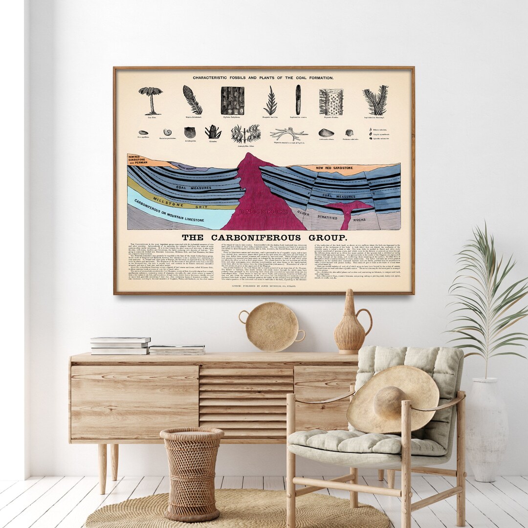 Geological Stratification Vintage Diagram Print| Geology Cross Section ...