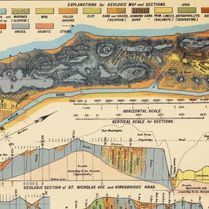Manhattan Island - Vintage Geologic Map & Sections Print, Geologist ...