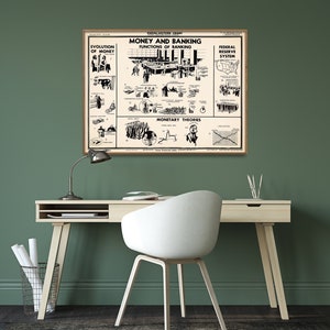 Money and Banking Vintage Chart Print, Banking Educational Poster ...