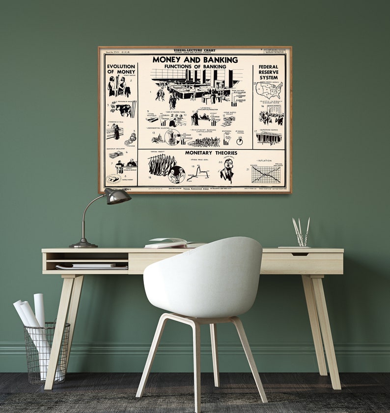 Money and Banking Vintage Chart Print, Banking Educational Poster ...
