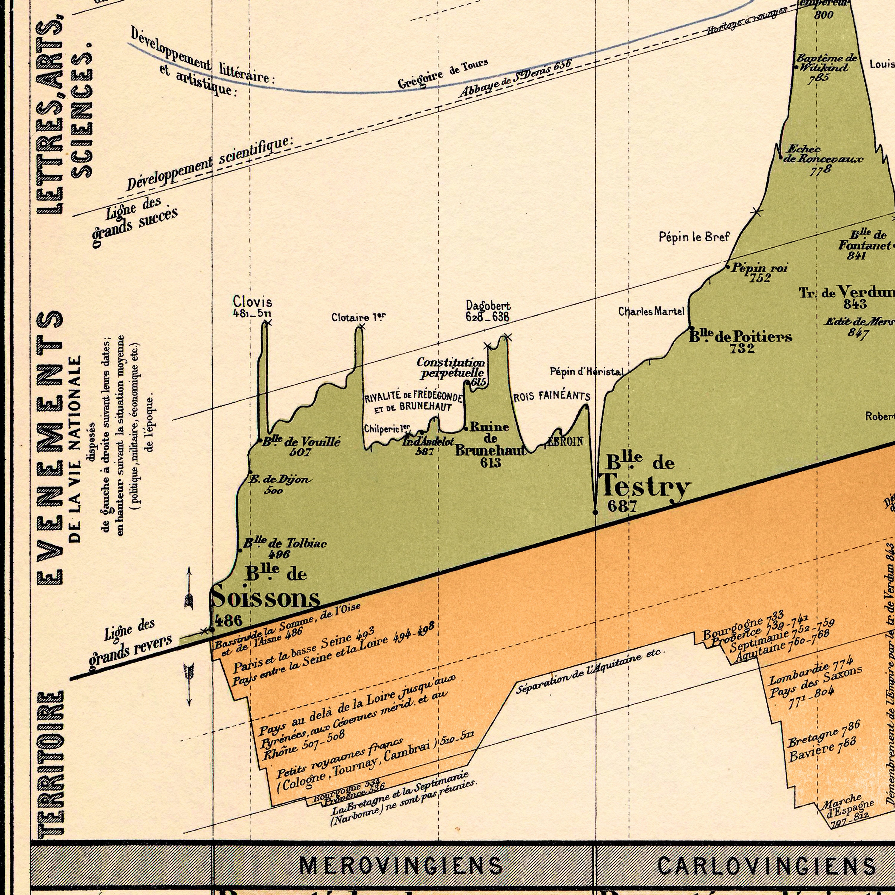 France History Timeline Historical Chart Time Map French - Etsy Canada