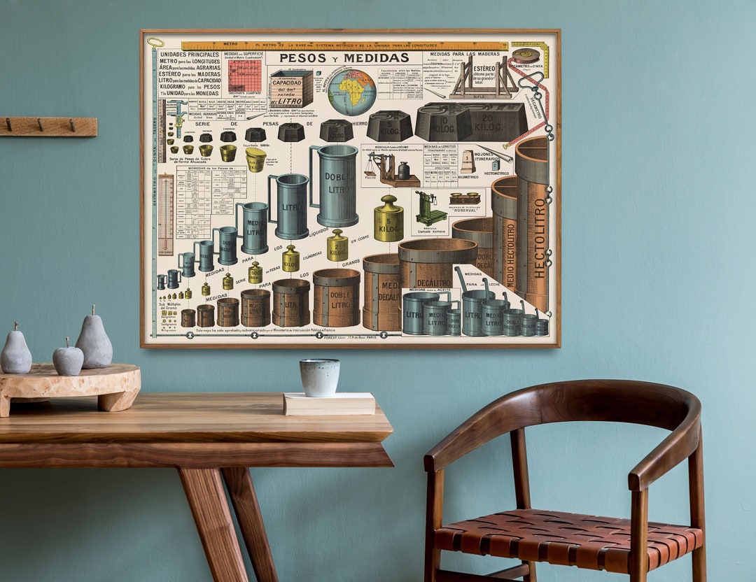 Weights and Measures Vintage Poster Chart of Metrology Print Spanish ...