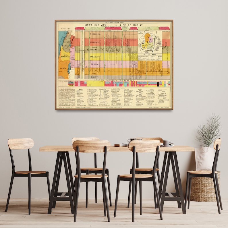 Vintage Life of Christ Timeline Art: 1894 Christian Map Print - Etsy