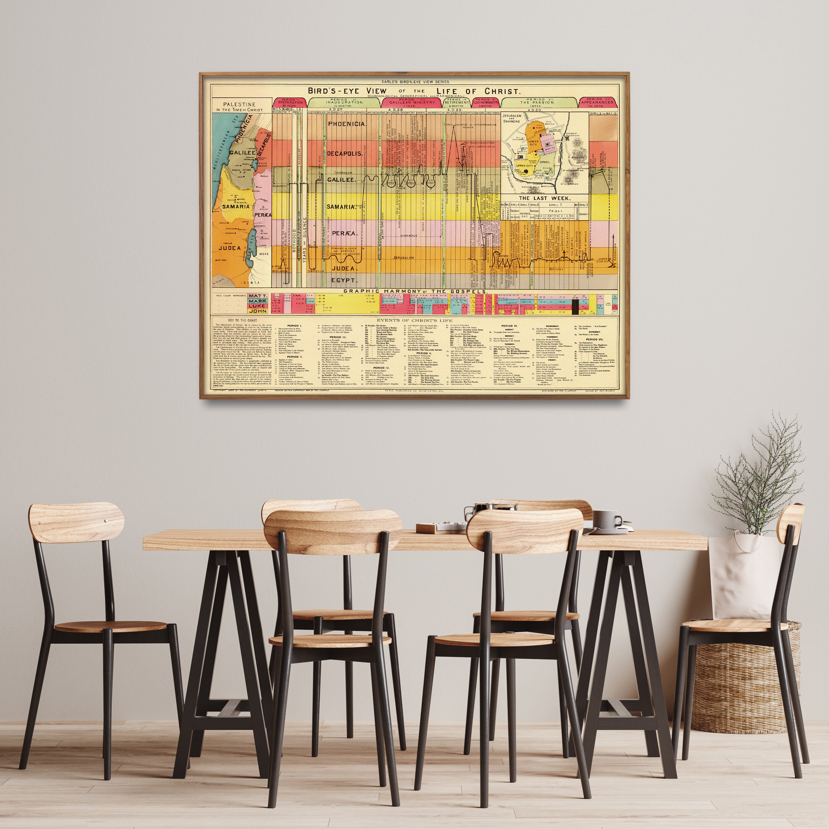 Vintage Life of Christ Timeline Art: 1894 Christian Map Print - Etsy