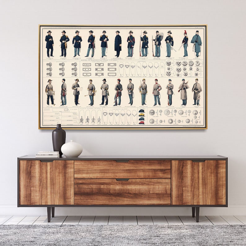 American Civil War Uniforms Poster Civil War Print Military | Etsy