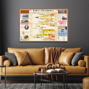 History of Computers - Vintage Chart Print, Technology Timeline Poster ...