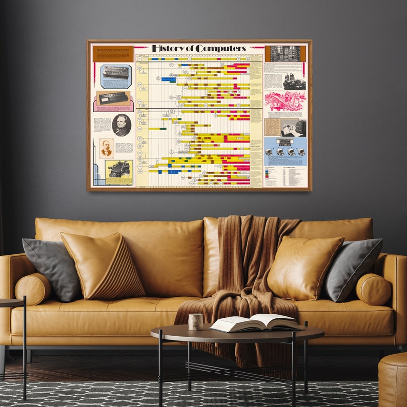 History of Computers Vintage Chart Print Technology Timeline - Etsy