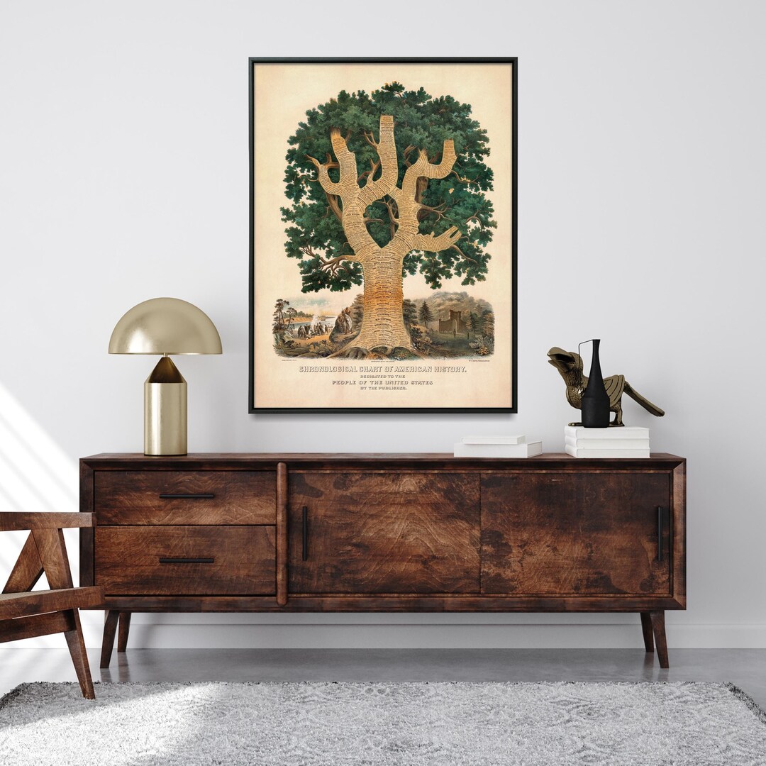 Tree of American History, US History Timeline, History Classroom Decor ...