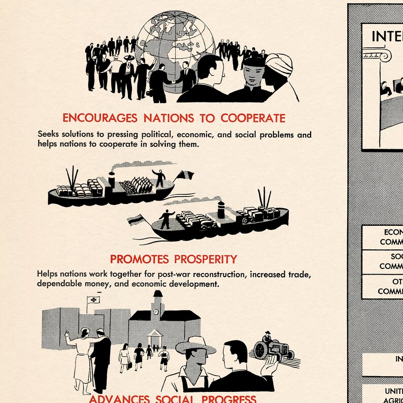 United Nations Vintage Chart Print| UN Diagram Poster| Wall Art Home ...