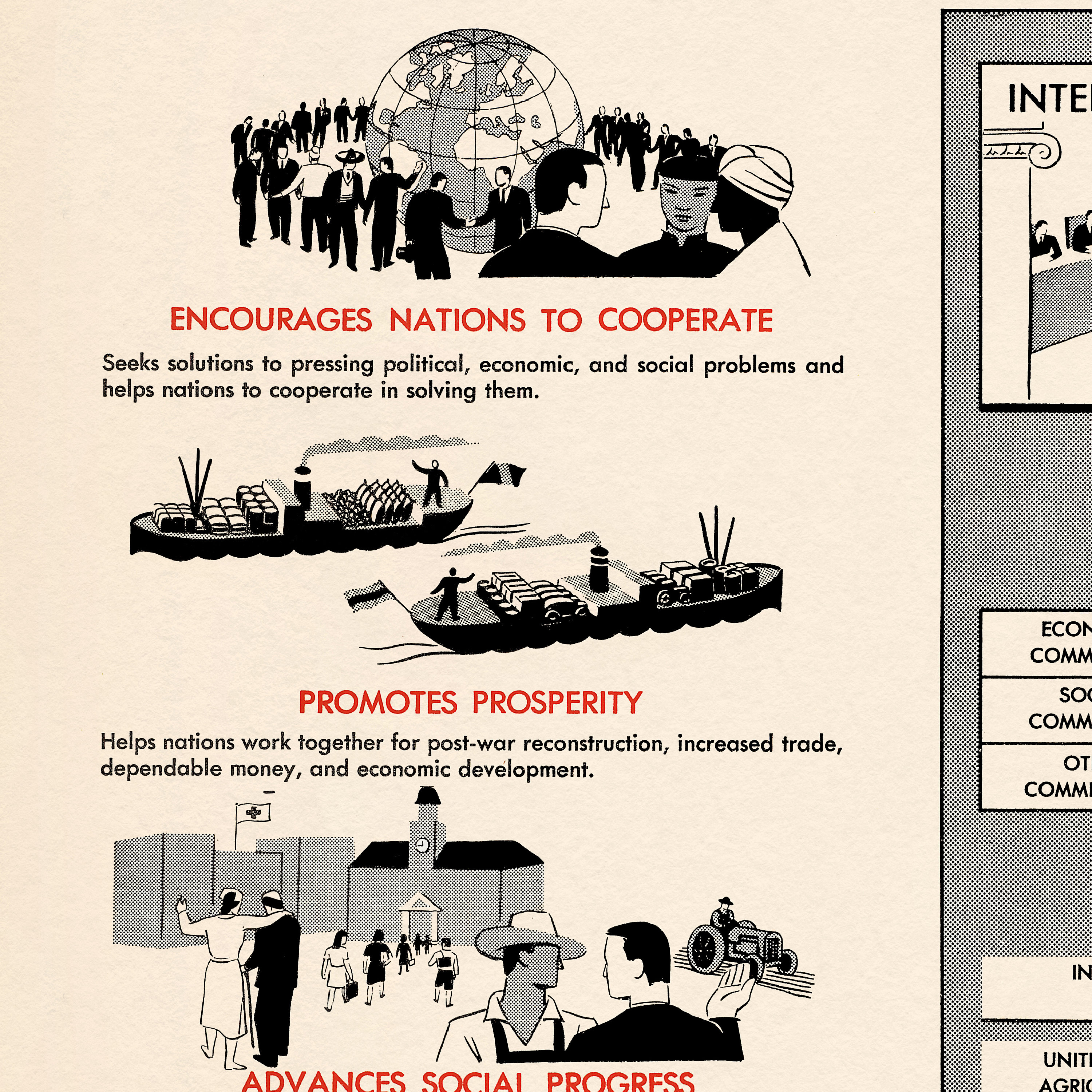 United Nations Vintage Chart Print| UN Diagram Poster| Wall Art Home ...