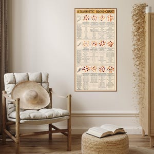 Vintage Diagnostic Blood Chart, Doctor's Office Wall Art, Ideal Medical ...