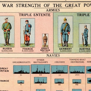 First World War Vintage Europe Map Print| Armies, Navy, Aircraft ...