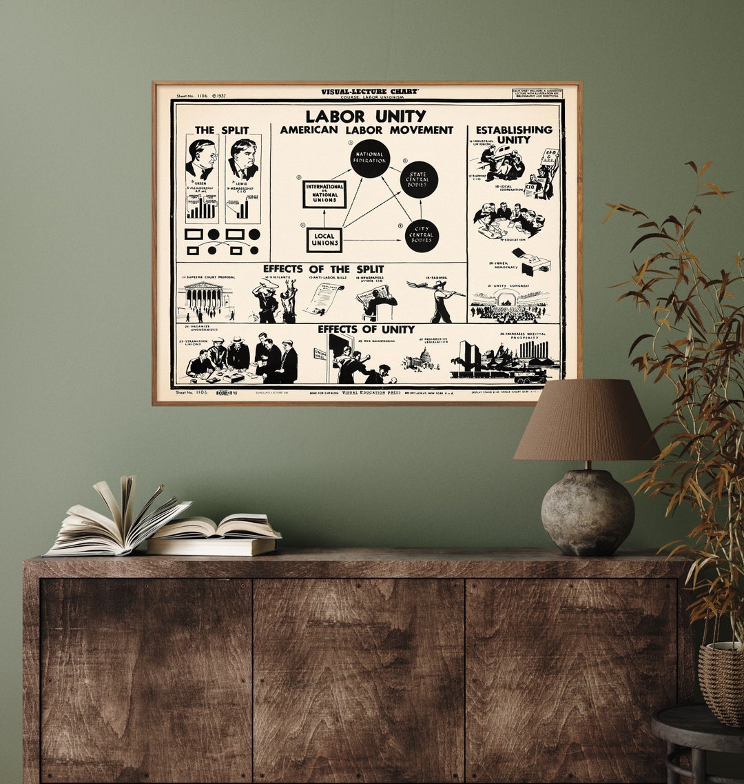 American Labor Movement Vintage Chart Print Political Education Poster ...