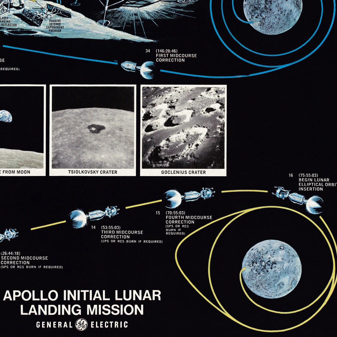 Apollo 11 Landing Mission Vintage Chart Print NASA Space - Etsy
