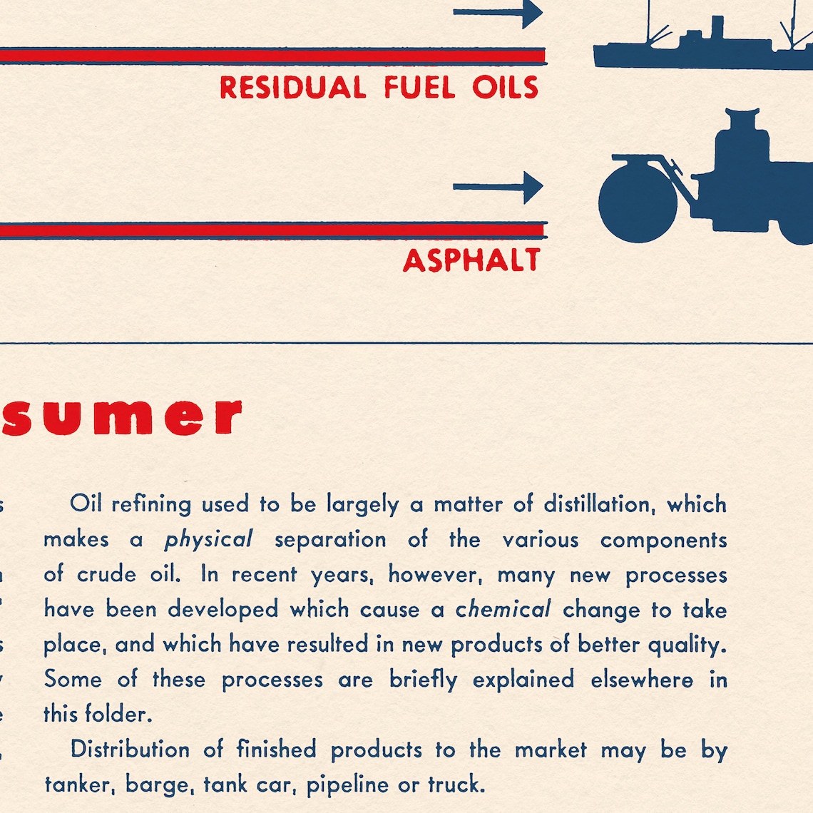 Oil Flow Vintage Chart Print Petroleum Diagram Poster Oil - Etsy