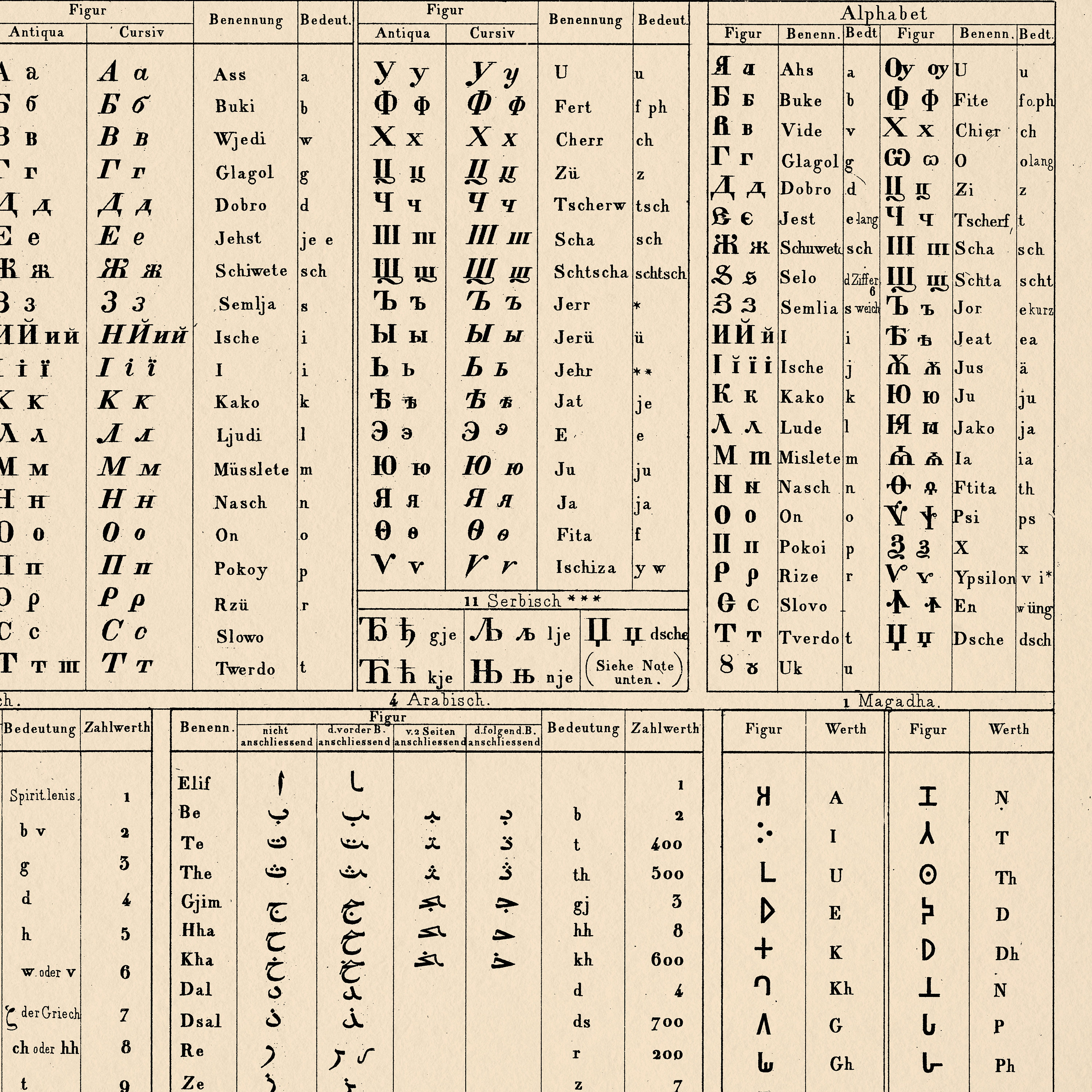 Ancient & Modern Alphabets Vintage Chart Print World - Etsy