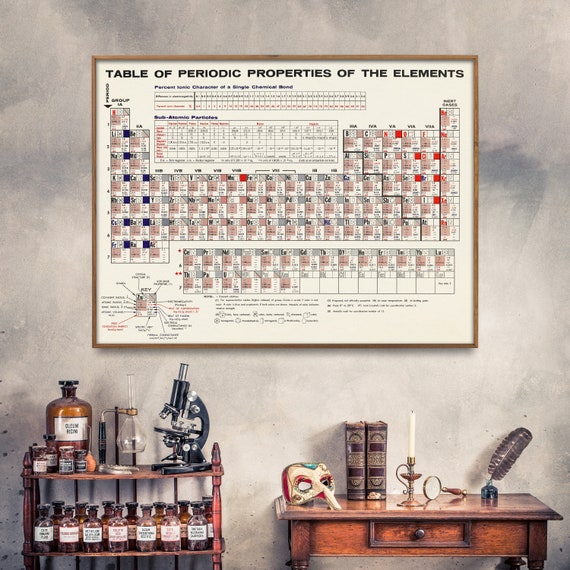 Vintage Periodic Table of the Elements Print Chemistry | Etsy