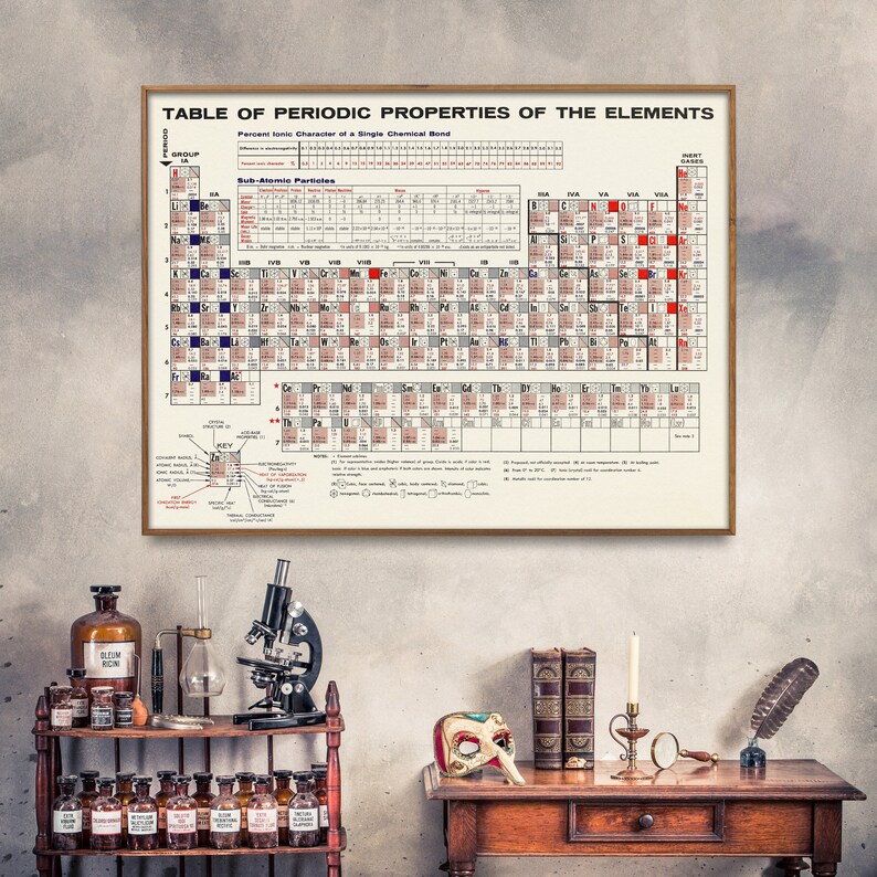 Vintage Periodic Table of the Elements Print Chemistry | Etsy