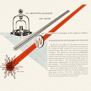 Metric System: Explained & Compared - Vintage Chart Print, Measurement ...