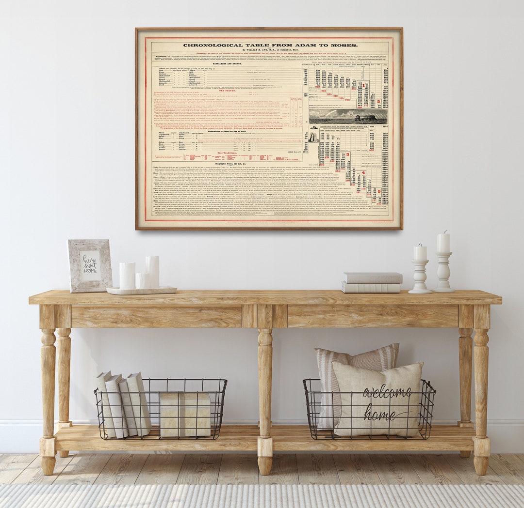 Adam to Moses Timeline Print: 1869 Biblical History Chart - Etsy