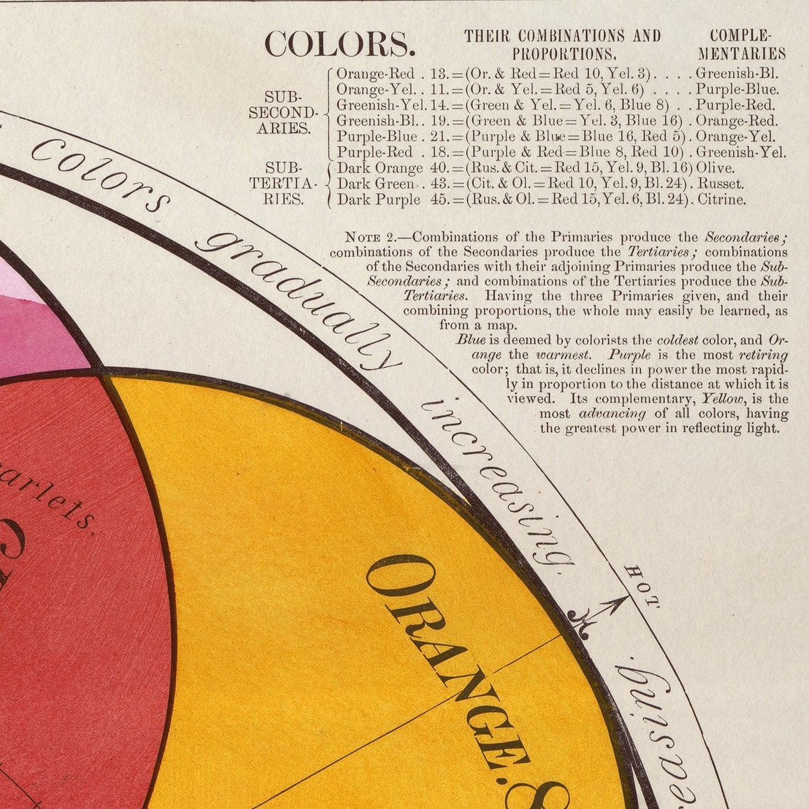 Colors Chart Chromatic Scale Colors Poster Vintage Colors - Etsy