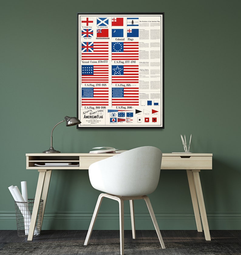 US Flag Timeline Art Print: American History Evolution (1907) - Etsy