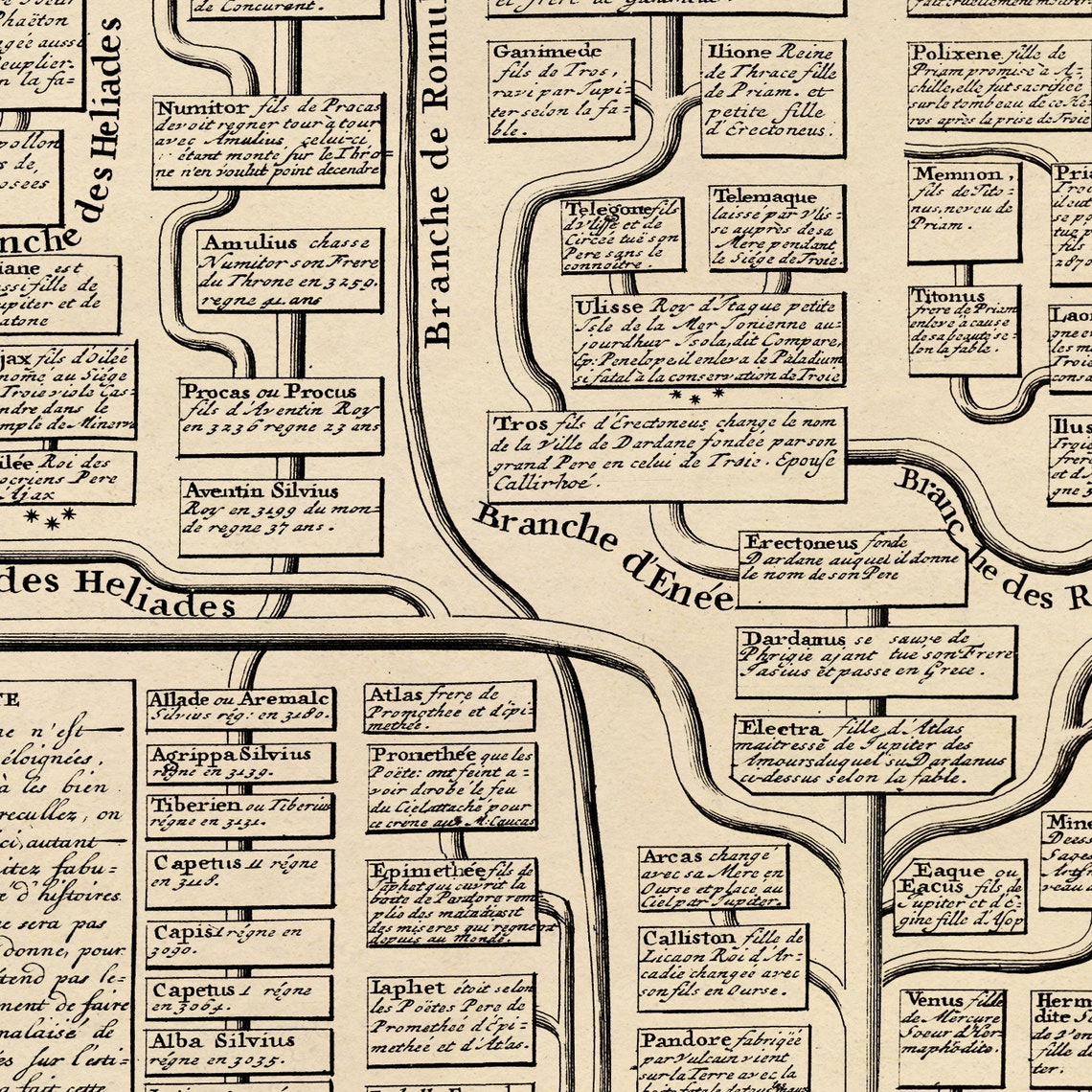 Ancient Greek & Roman Gods Chart Print Vintage Pagan Gods | Etsy