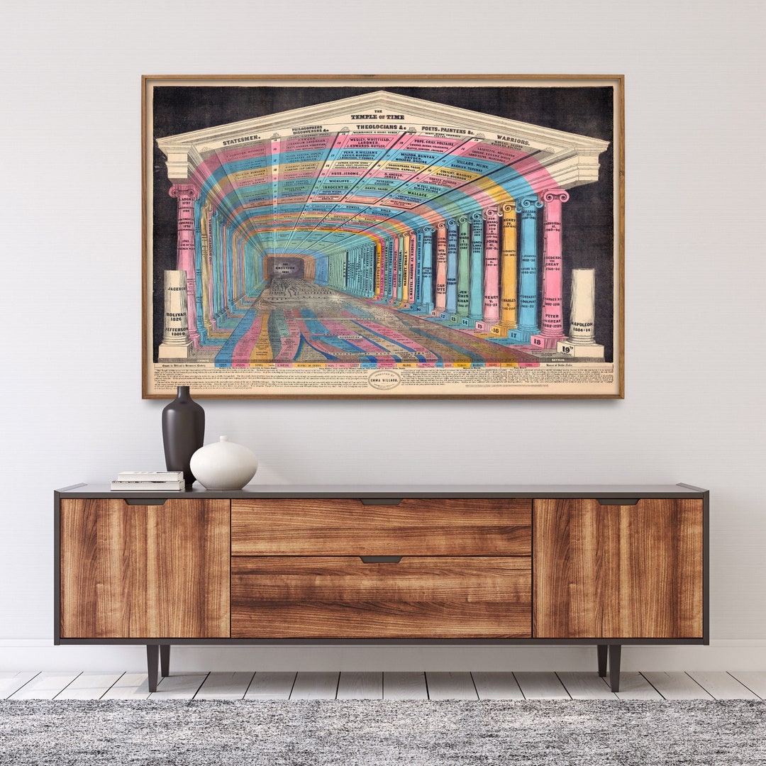 History Timeline Vintage Poster Print| History Chart| Time Chart Wall ...