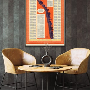 Classical Music Vintage Chart Print| Composers Timeline Poster| Musical ...