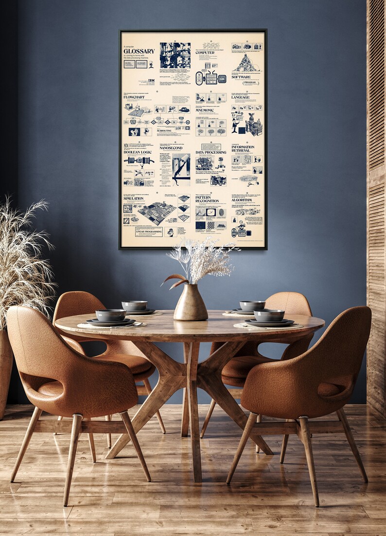 Computer Terms Vintage Chart Print Technology Diagram Poster - Etsy