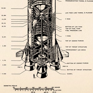 Saturn V Rocket Configuration Vintage Chart Print| NASA Poster| Space ...
