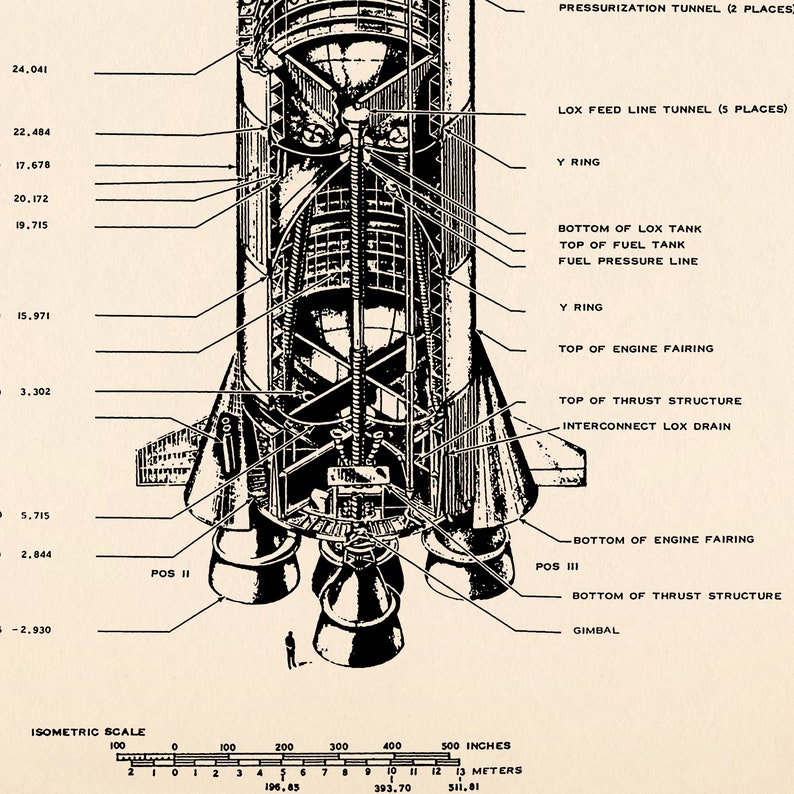 Saturn V Rocket Configuration Vintage Chart Print| NASA Poster| Space ...