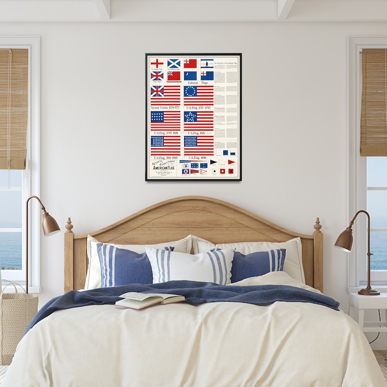 US Flag Timeline Art Print: American History Evolution (1907) - Etsy
