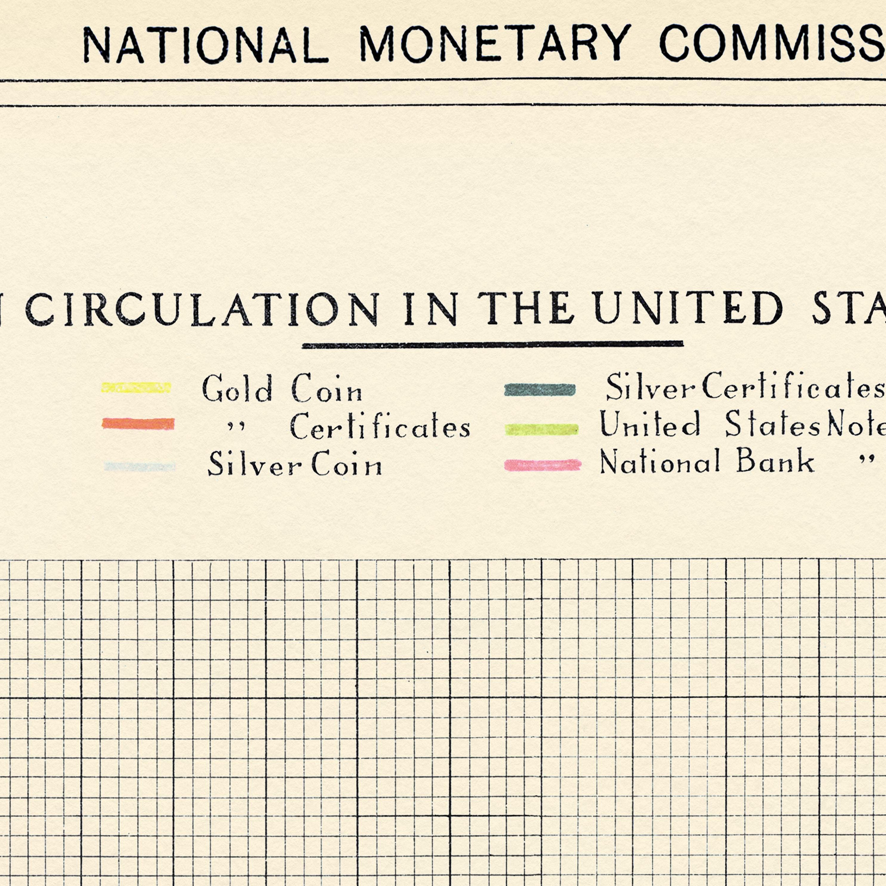 U.S. Currency Flow, 1867-1909 - Vintage Chart Print, Economical Poster ...