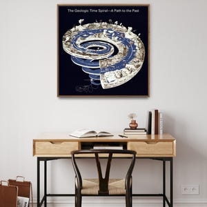 Geologic Time Spiral Poster: Geological Timeline Wall Art - Etsy