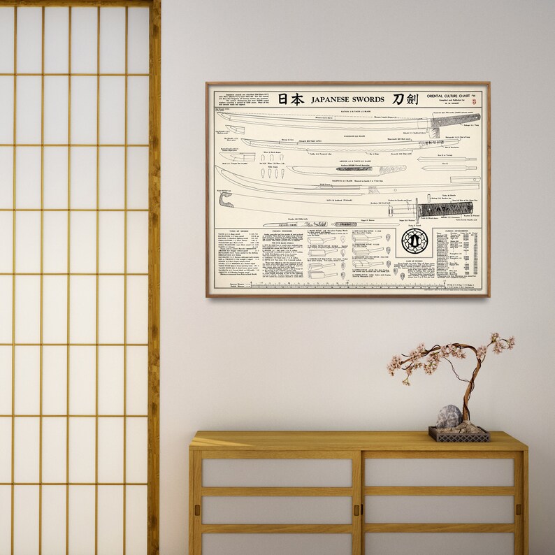 Japanese Swords Vintage Chart Print Samurai Katana Poster - Etsy