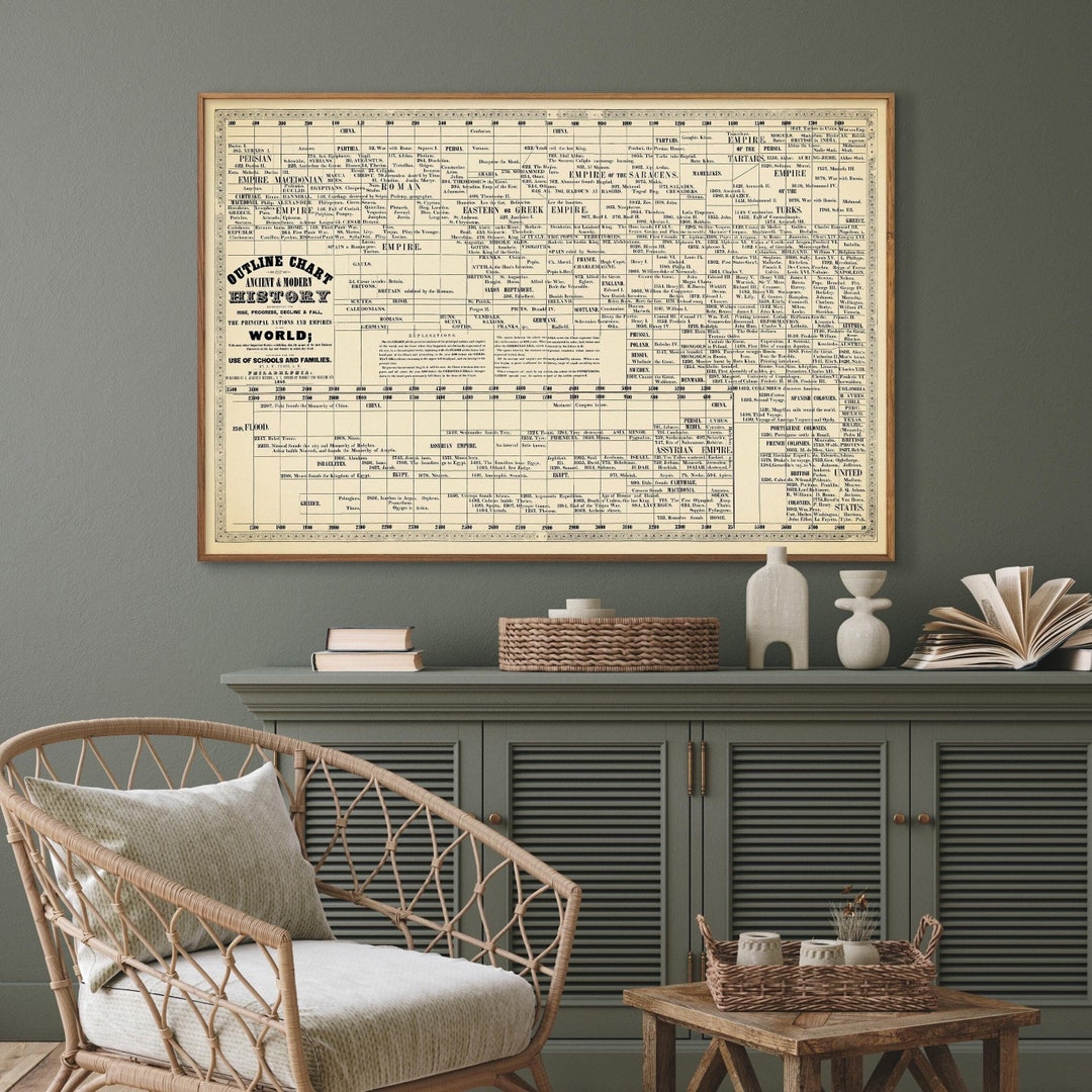 World History Timeline - Vintage Chart Print, Wall Art Home Gift - Etsy