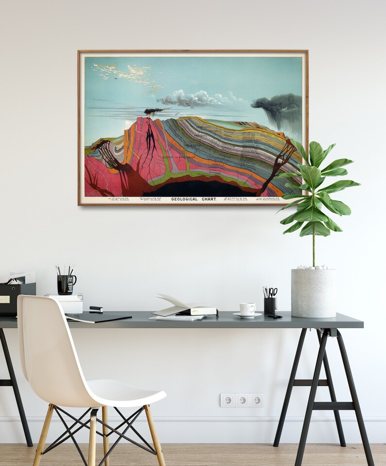 Geology Chart Geological Cross Section Poster Geological Art - Etsy