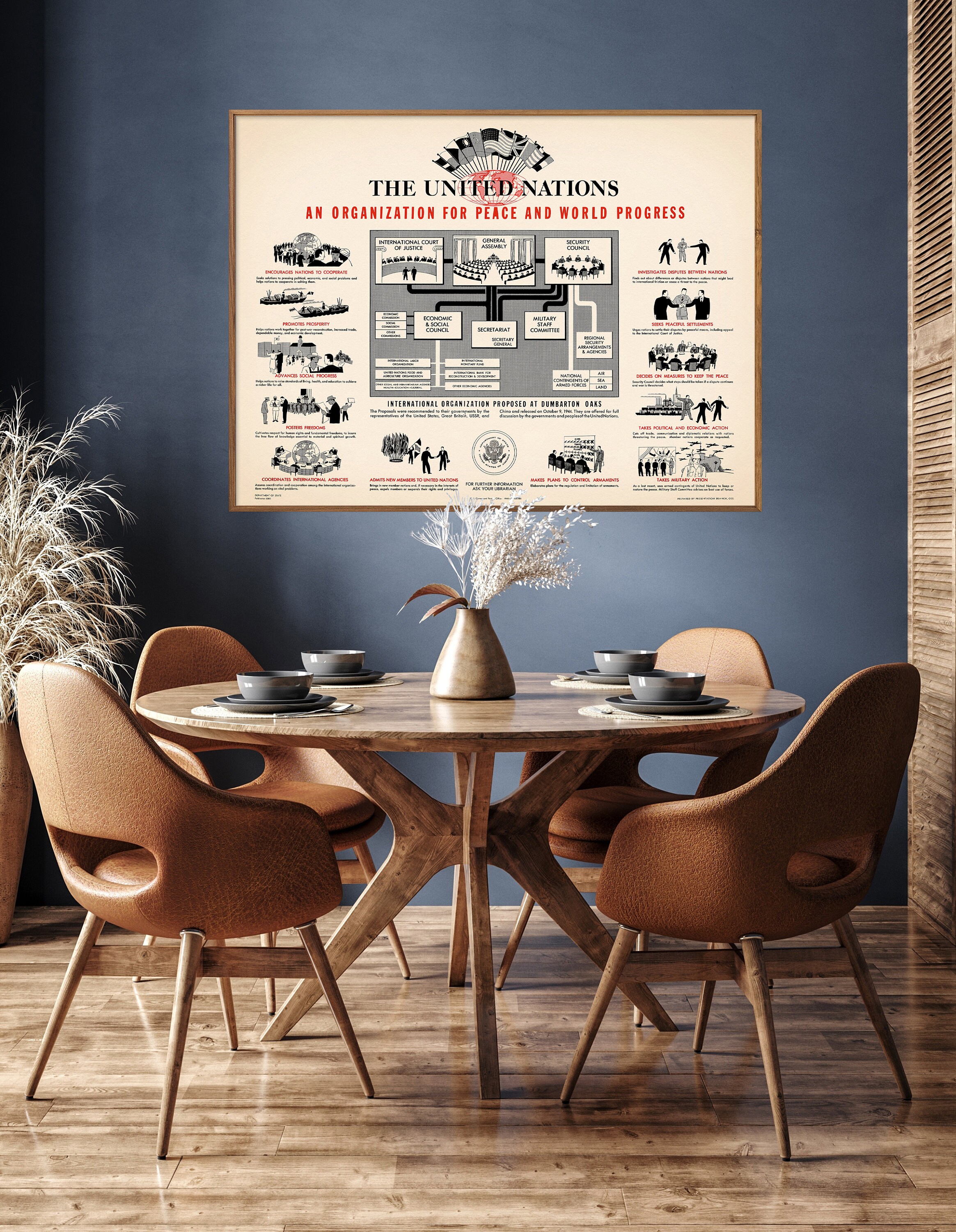 United Nations Vintage Chart Print| UN Diagram Poster| Wall Art Home ...
