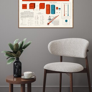 Metric System: Explained & Compared - Vintage Chart Print, Measurement ...