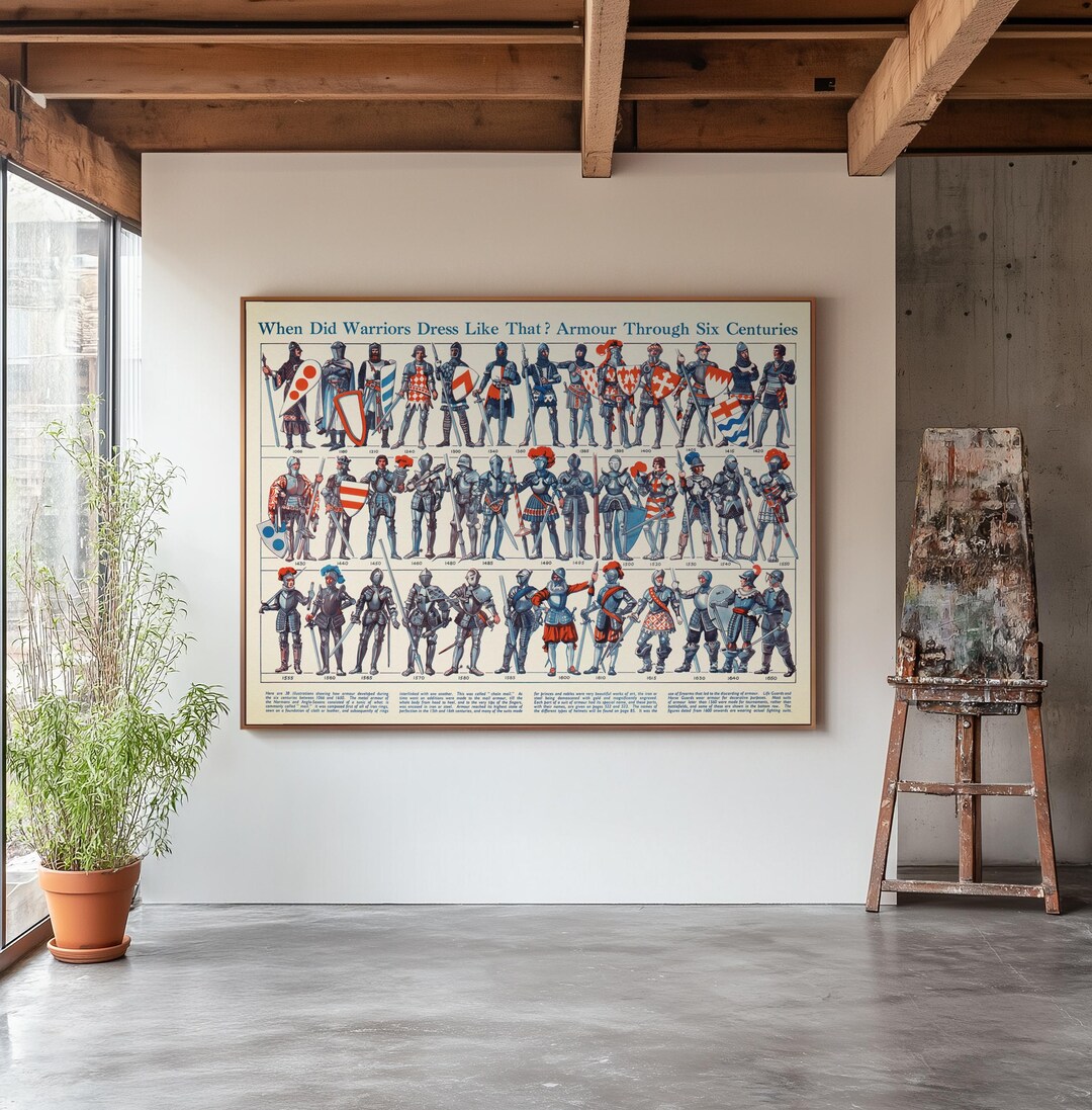 Medieval Armor Evolution: Vintage Timeline Print, 1950s European ...