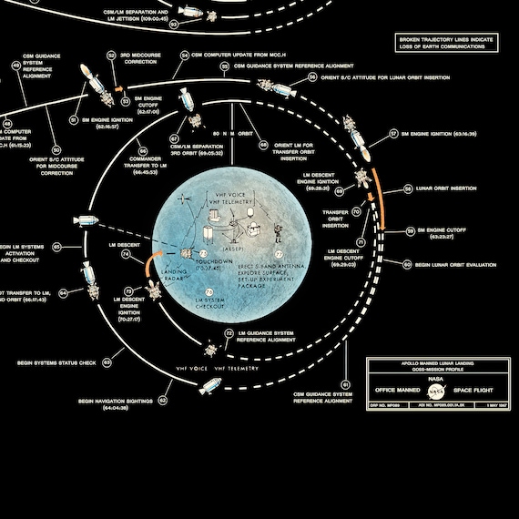 Apollo 11 Moon Landing Maps