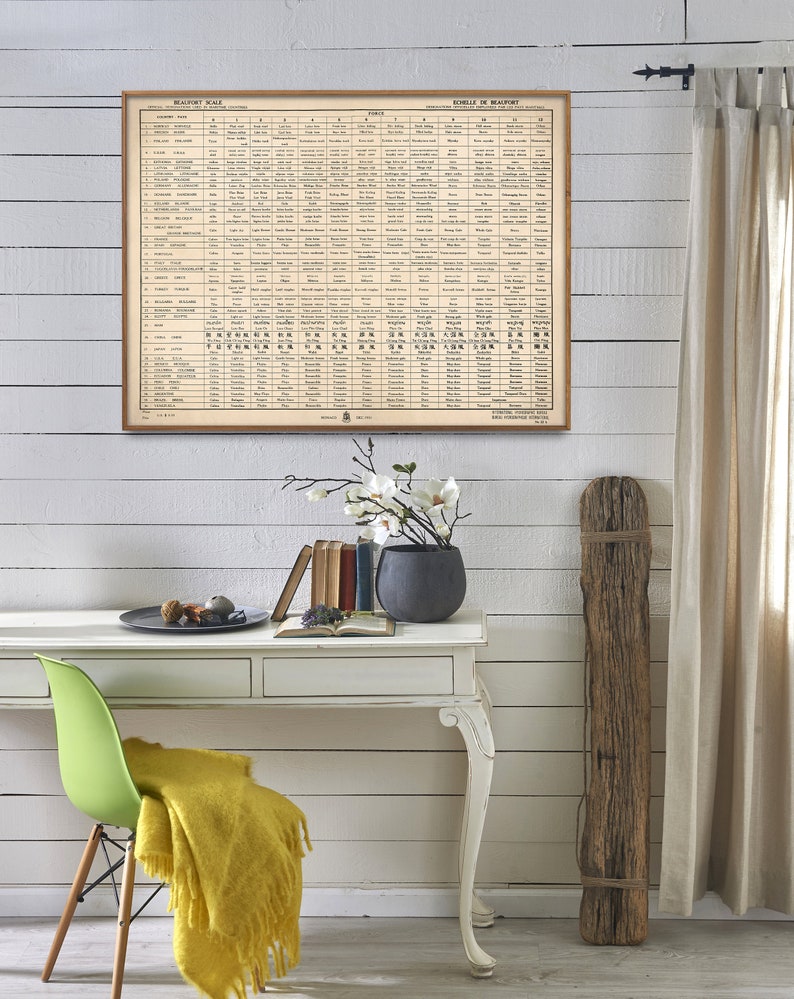 Beaufort Scale Vintage Chart Print Wind Force Scale Poster - Etsy
