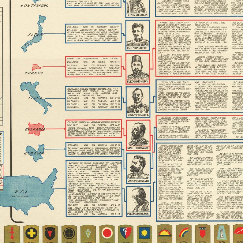 World War 1914 1918 Vintage Chart Print WW1 Large | Etsy