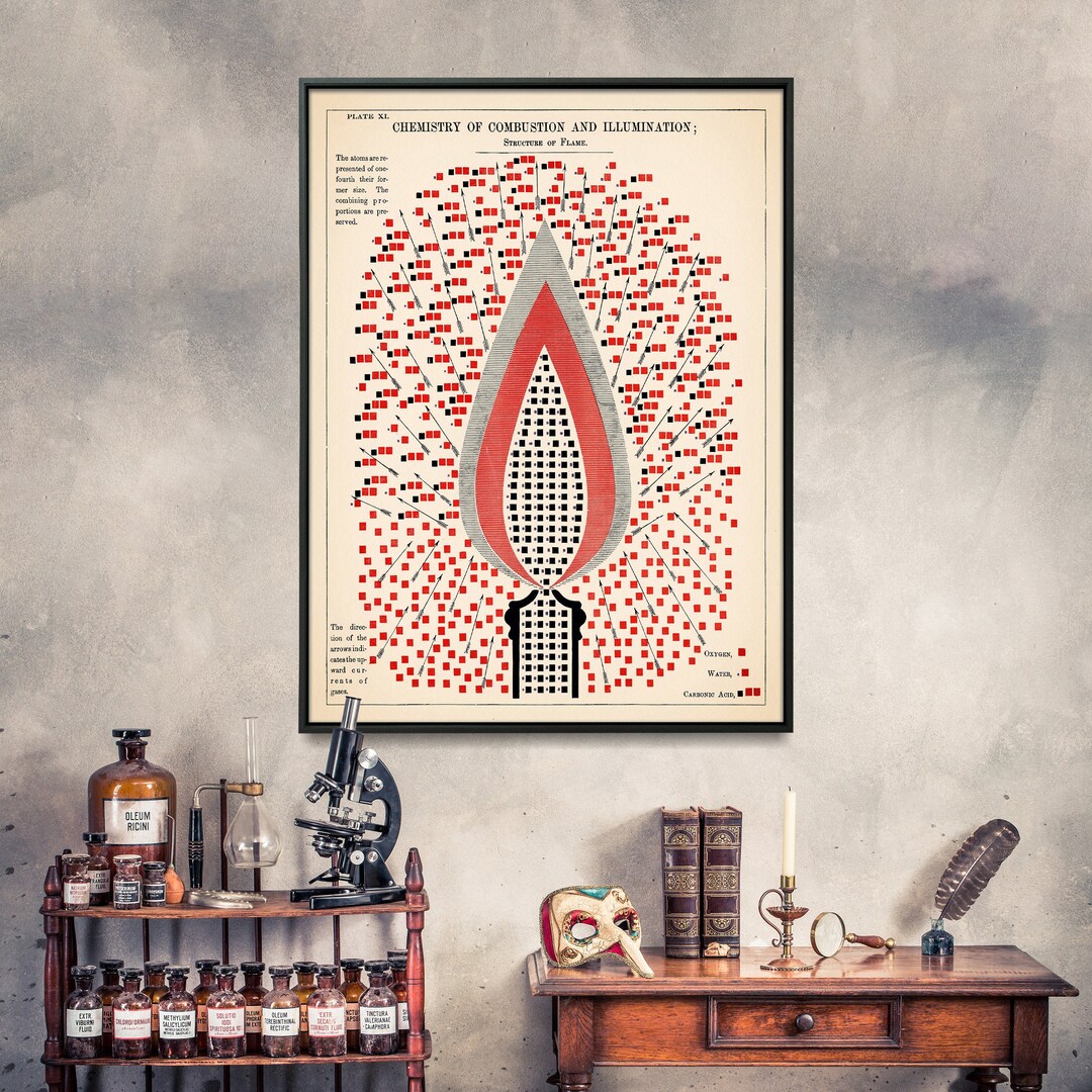Combustion & Illumination Vintage Poster Print Chemistry Wall Art ...